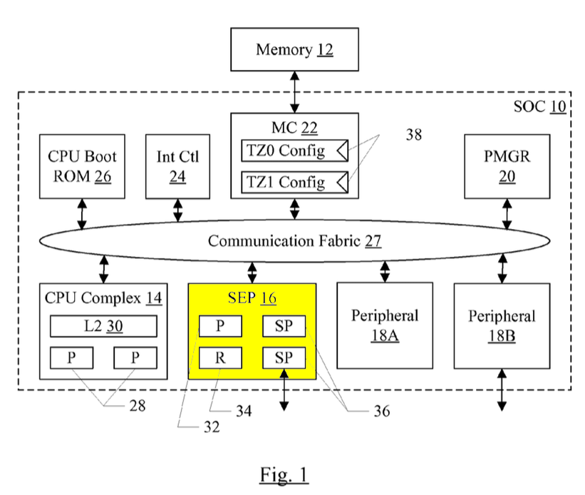 Apple Zone: Pay Technology: The Secure Enclave Processor
